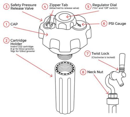 Regulator Cap Instructions - Craft Master Growlers